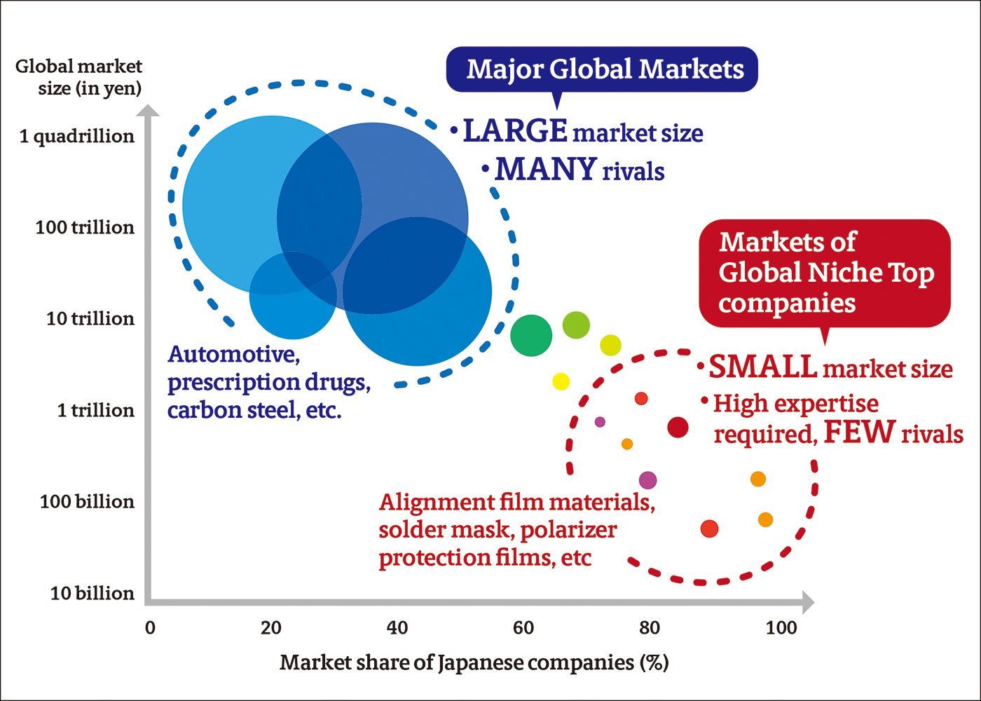 Japan’s ‘global niche top’ companies lead across global markets | METI ...
